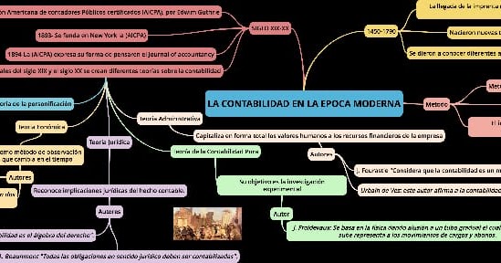 La contabilidad en la edad moderna: El surgimiento de las nuevas teorías