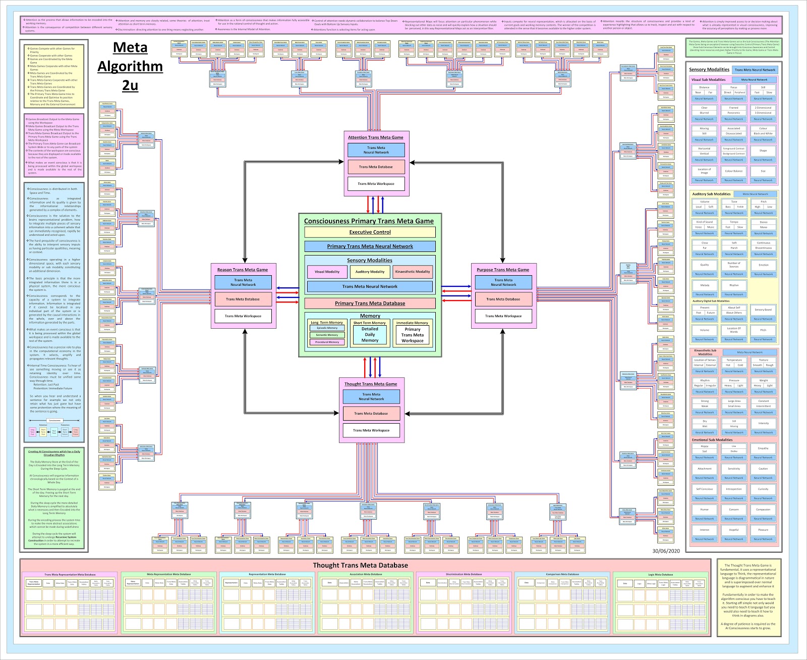 James Childs: Meta Algorithm 2u AI Consciousness Project James Childs: Meta Algorithm 2u AI Consciousness Project