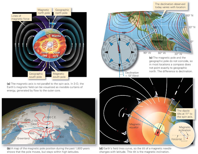 Learning Geology: Paleomagnetism and the Proof of Continental Drift