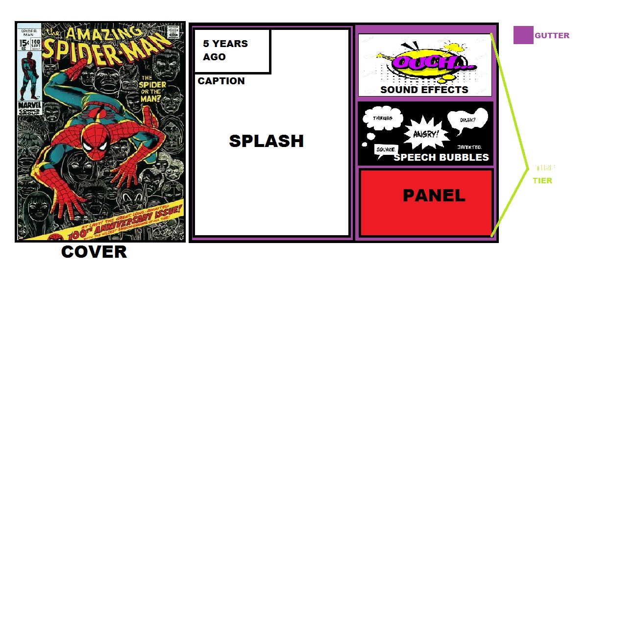 parts of a comic book