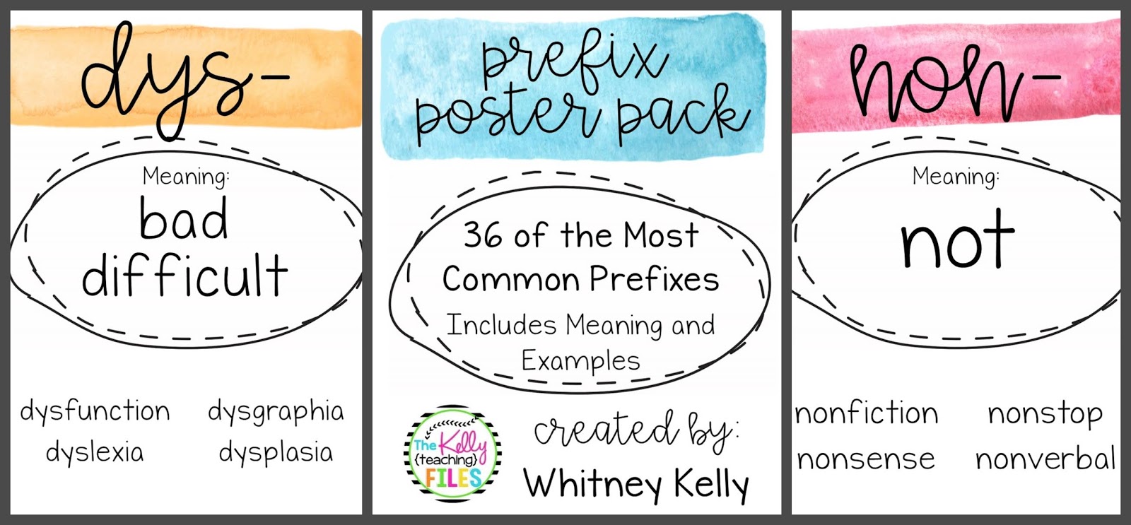 Prefix Posters | the kelly teaching files