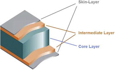 BOPP Film Production Process....: Three layer and Five Layer plant