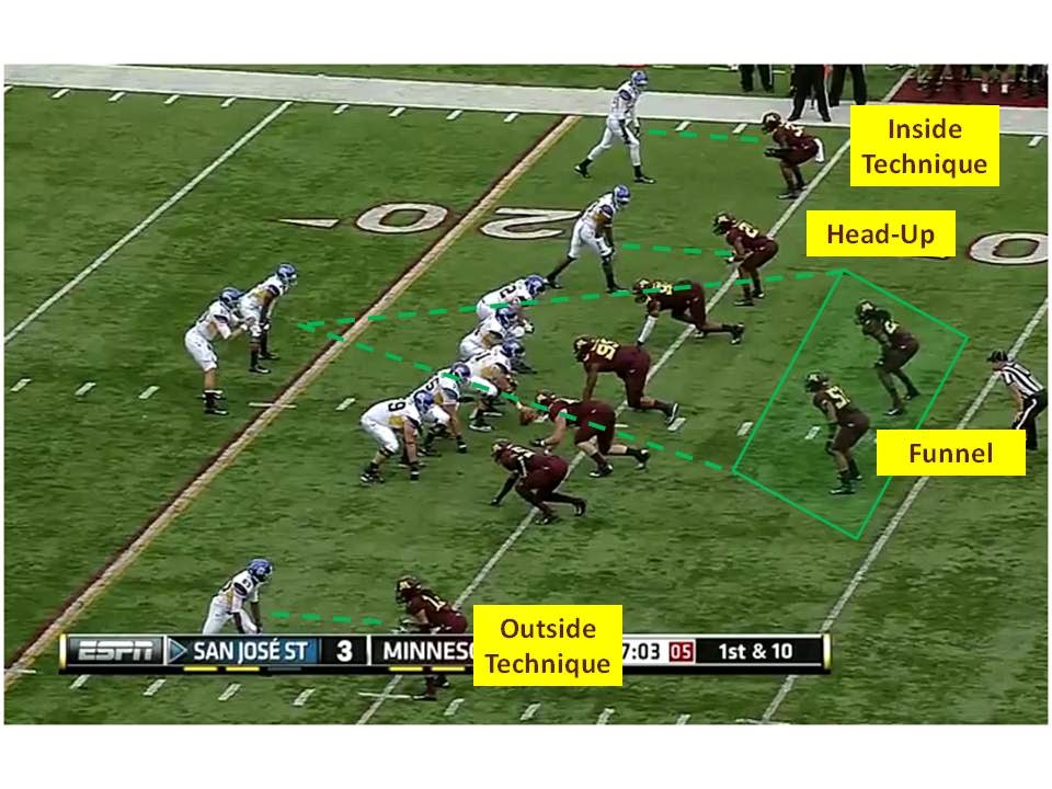 Football Fundamentals: Cover 1 Defense