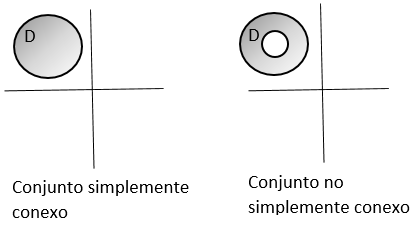 Matemática Avanzada
