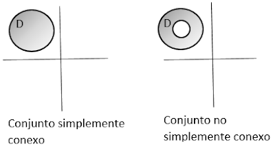 Matemática Avanzada