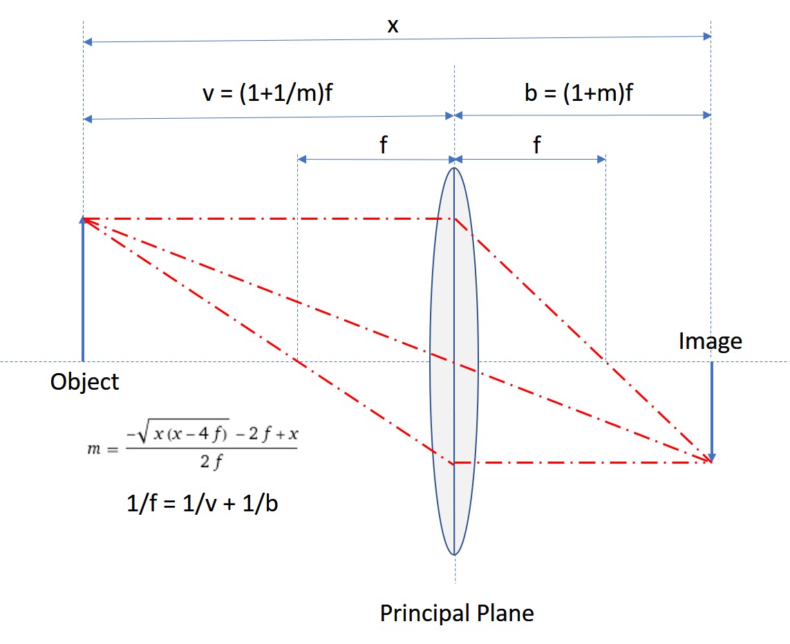 Grayheron Photography: Lens Simulator