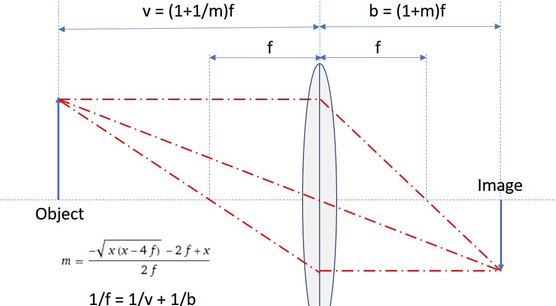 Grayheron Photography: Lens Simulator