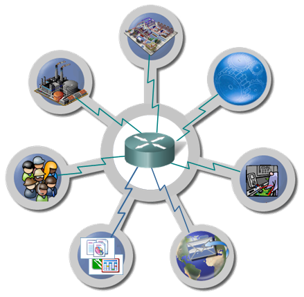TELEMATICA (TELECOMUNICACIONES& INFORMATICA): TELEMATICA