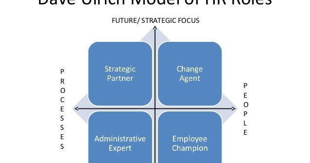 HR Generalist: Discussions and Developments: Post Ulrich HR?