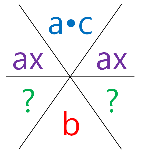 Algebra I - Martinez: October 2013