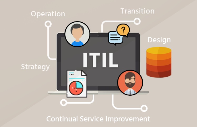 What is ITIL foundation certification?