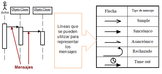 UML Community: Diagrama de Secuencia