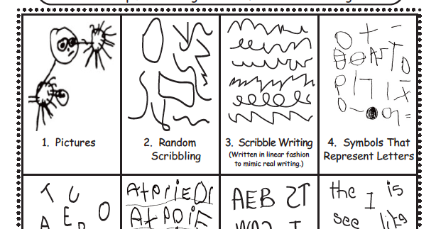 Parent Information Blog: Progressions of Writing For Children Starting ...