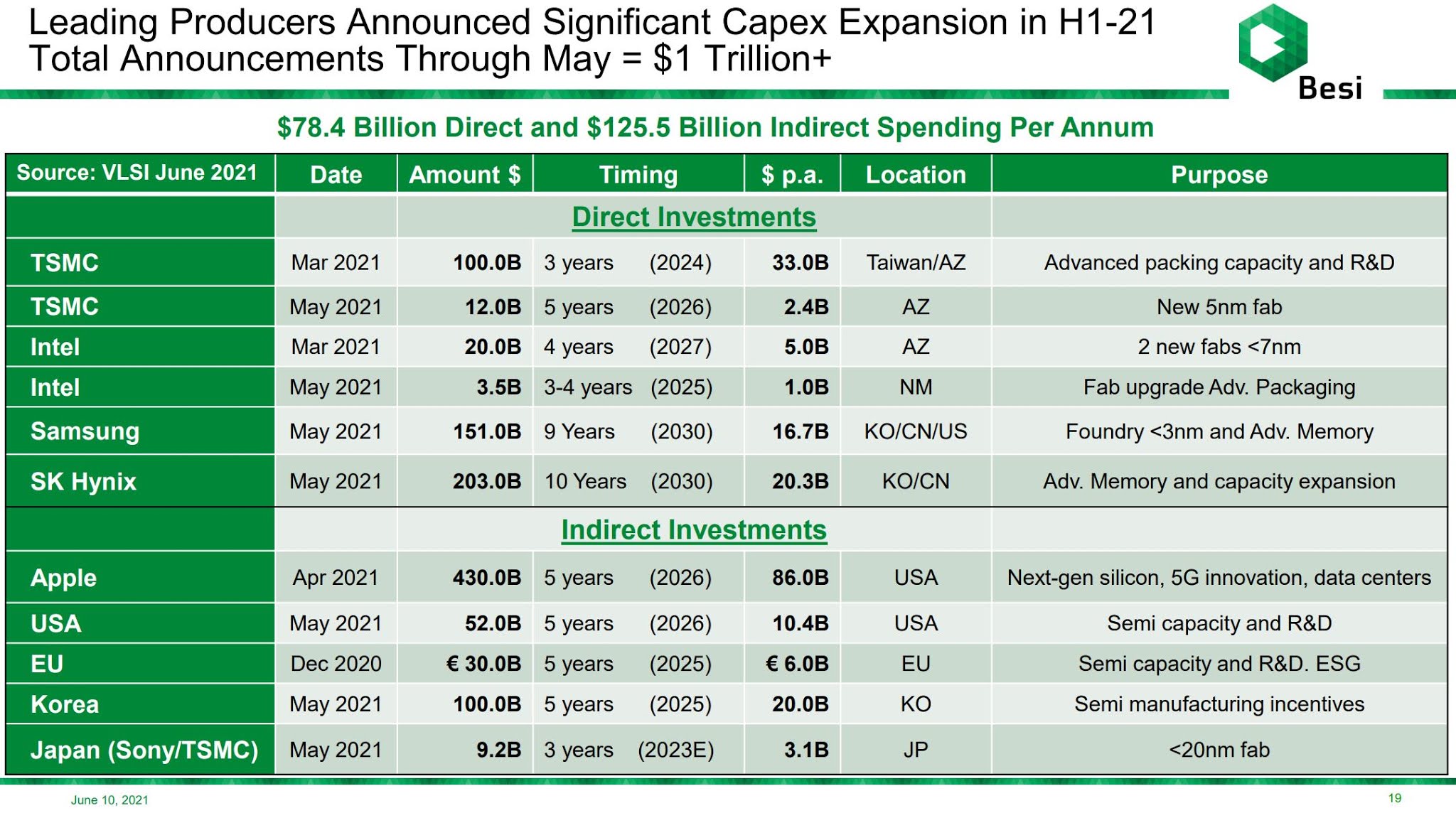 Image Sensors World: More about TSMC-Sony Fab in Japan