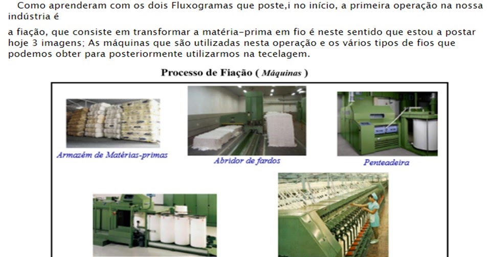 TÊXTILCONSULTAUTOMAÇÃOQUÍMICATÊXTIL: Processo de Fiação Formação Têxtil ...