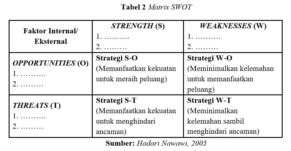 APA YANG DIMAKSUD DENGAN ANALISIS SWOT? ~ SOSIAL DAN POLITIK