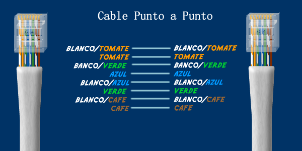 como ponchar y crear cables de red: ponchado de cables