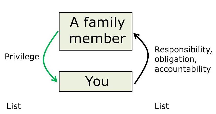 Eaton Rapids Joe: The economy of privilege