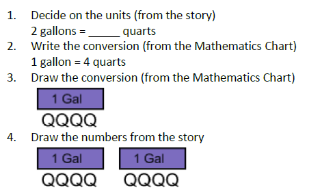 Tackling Measurement Conversions - Classroom Freebies