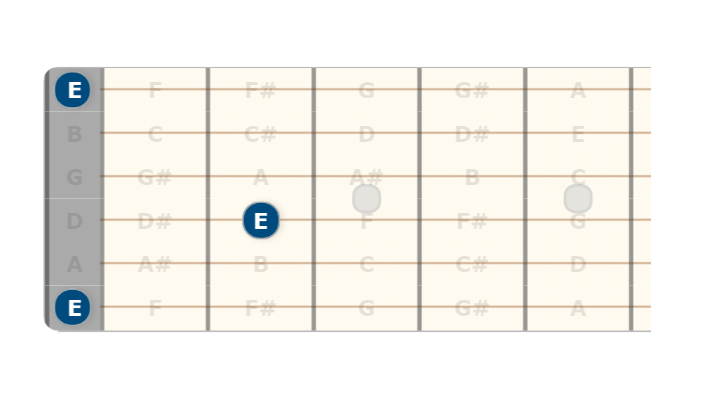 Over 40 and Still Don't Know C.A.G.E.D? (DO THIS!) | Creative Guitar Studio