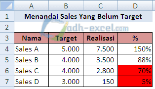 Cara Menandai Sales Yang Belum Mencapai Target Dalam Microsoft Excel ...