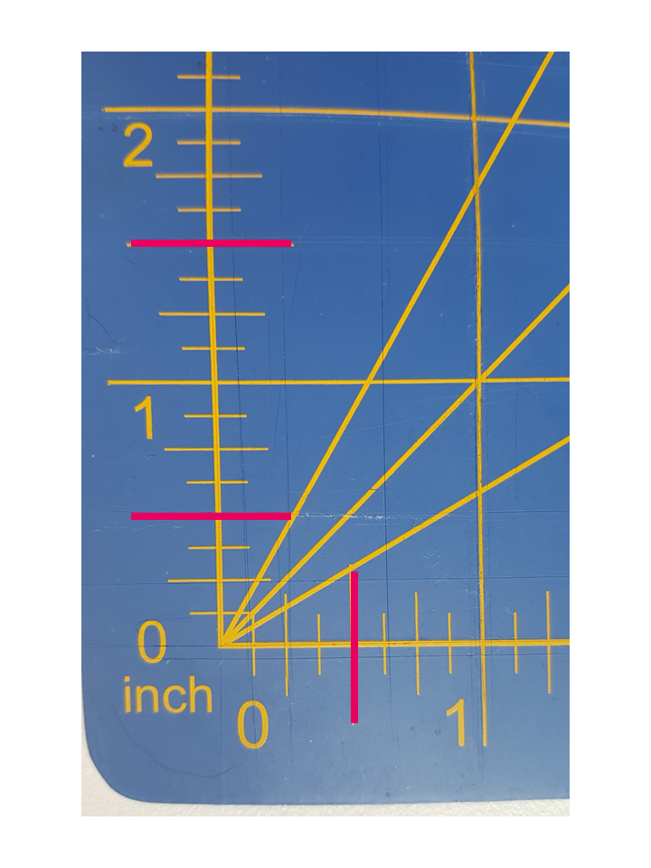 Derecho con derecho: COMO UTILIZAR LAS PULGADAS EN PATCHWORK