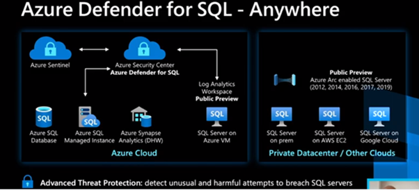 Explain Cloud Workload Protections in Azure Defender (part 3 of 4)