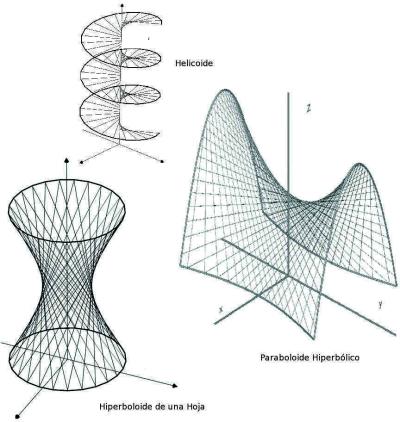 Astrología y Ciencia: Estructura Hiperboloide