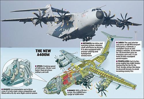 Dunia Militer Etc: Airbus A400M - USA