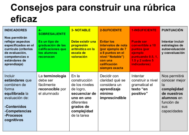 LISTA DE COTEJO Y RÚBRICA
