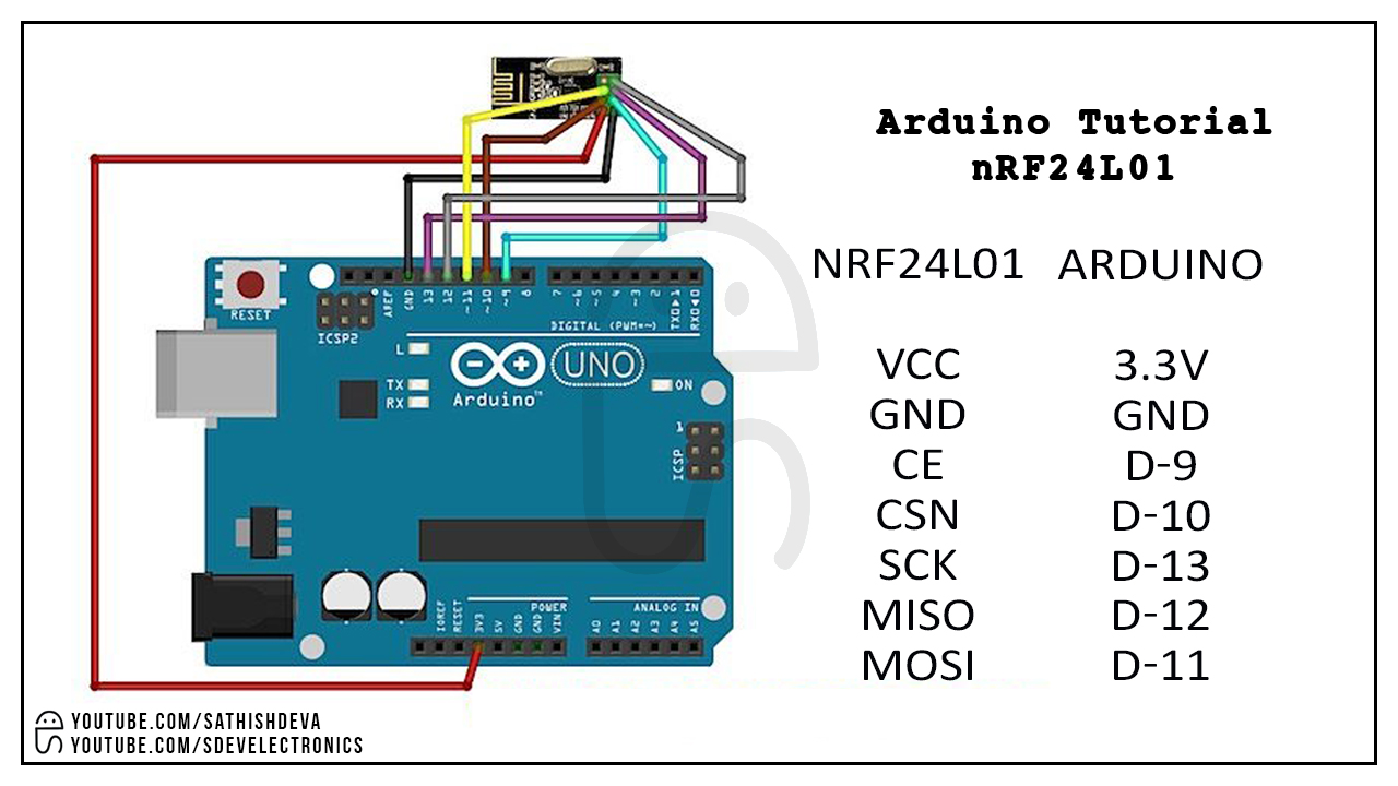 Circuito Arduino Uno Nrf24l01 Receptor Arduino Projetos Arduino Images