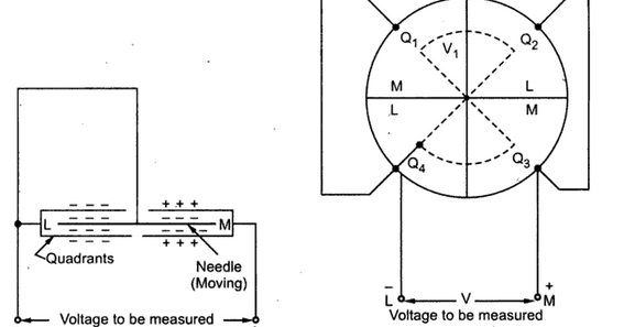 Types of Electrostatic Voltmeters part 2