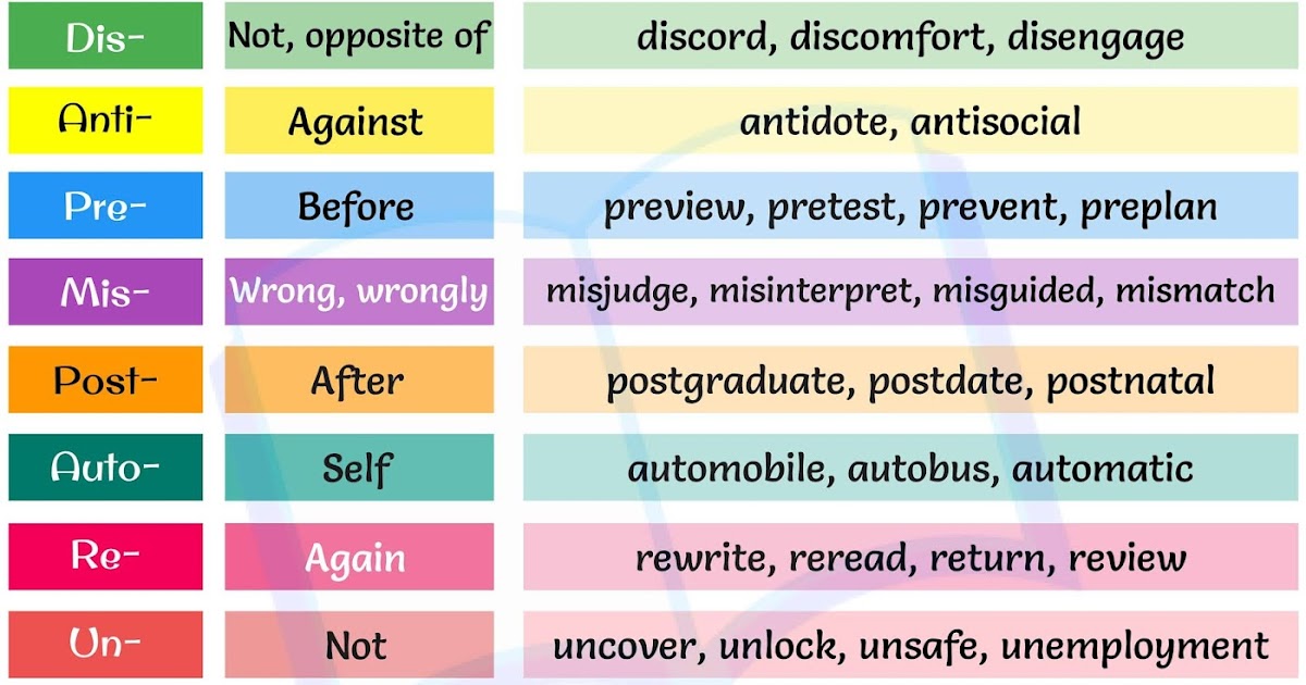 Click on: TOP 20 PREFIXES