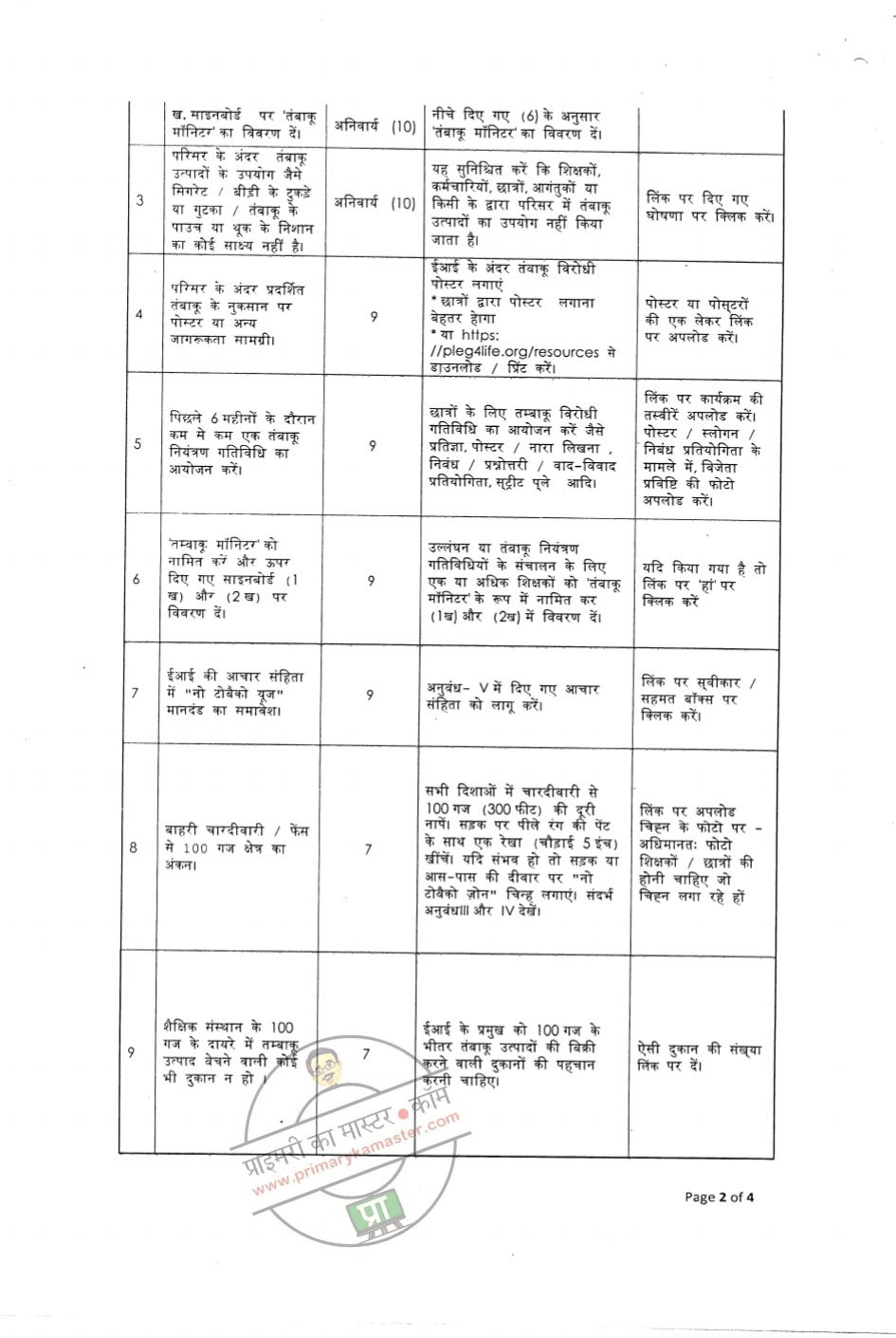 उत्तर प्रदेश के शिक्षण संस्थाओं को तम्बाकू मुक्त (Tobacco Free ...
