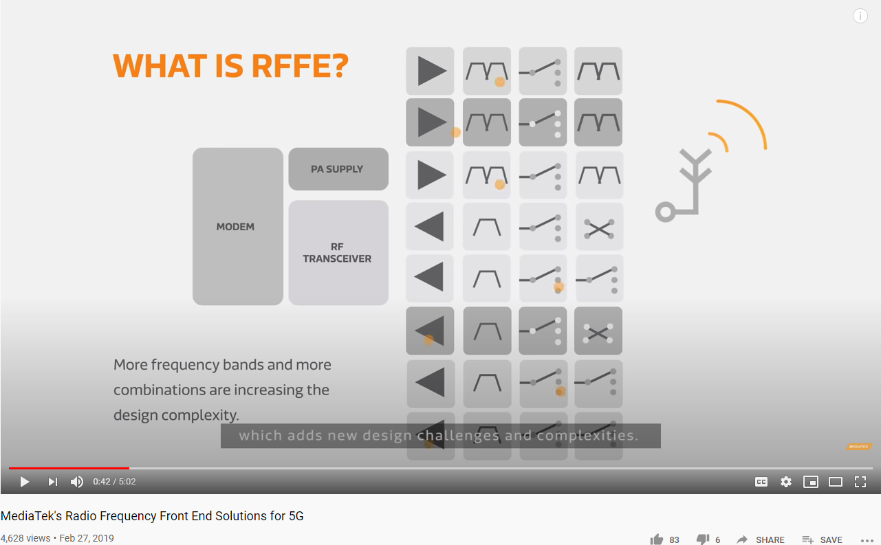 Hakkaloha: 5G手機拆解RFFE實例比較