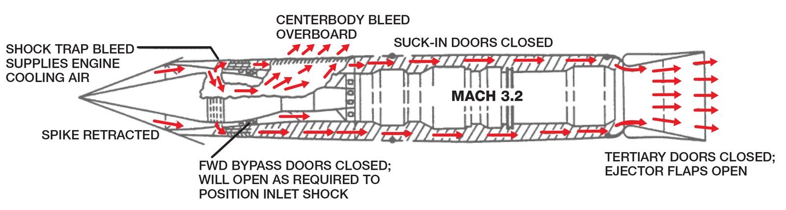 Grams luftfartsblogg: Hypersonisk - SR-72 under utvikling i "Gator ...