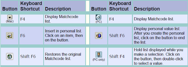 SAP Keyboard Shortcuts for ABAPers