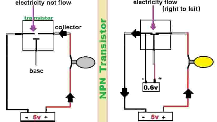 What is transistor and its types - Technominder
