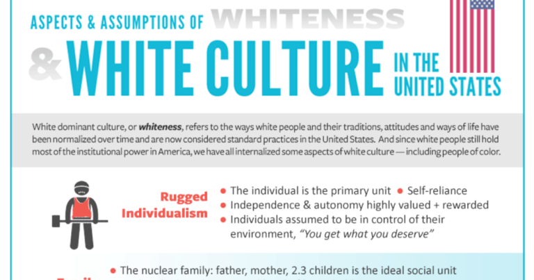Libertarian Jew: The Smithsonian's Take on "White Culture" Begs the ...