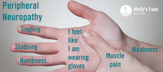 Peripheral Neuropathy