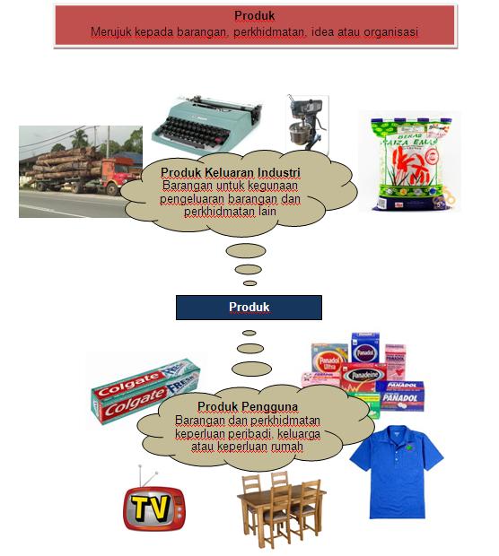 Reka Cipta dan Kemahiran Hidup: Strategi Pemasaran