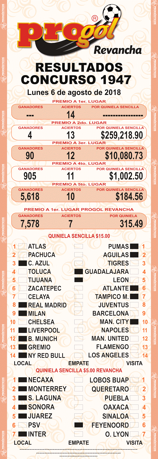 ProGol-Quinielas: Resultados del sorteo Progol 1947