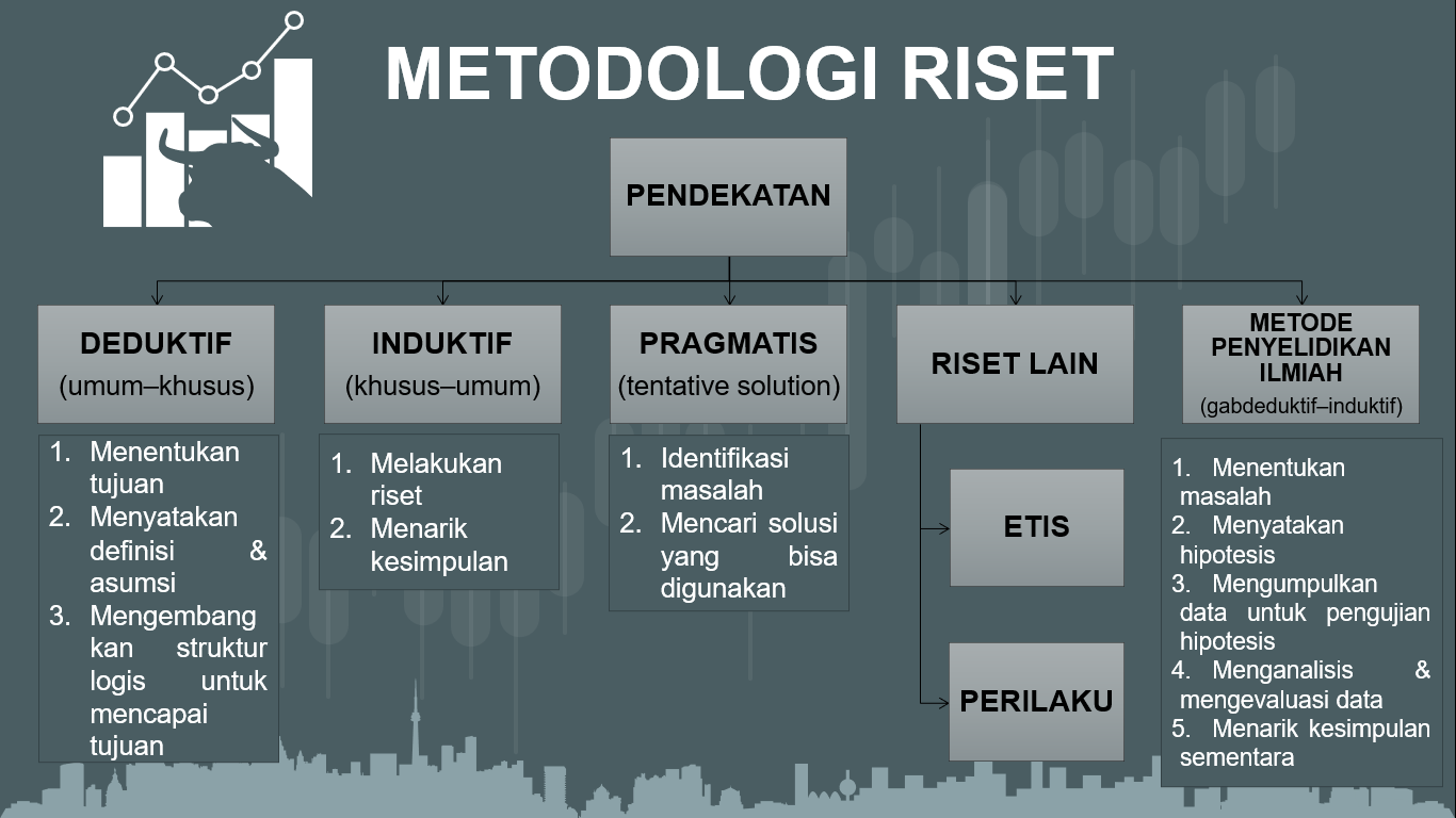 METODOLOGI RISET DAN TEORI-TEORI MENGENAI PENGGUNAAN INFORMASI AKUNTANSI