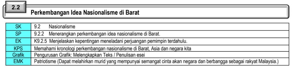 SUBTOPIK 2.2 ~ iPRO Scoreboard Sejarah