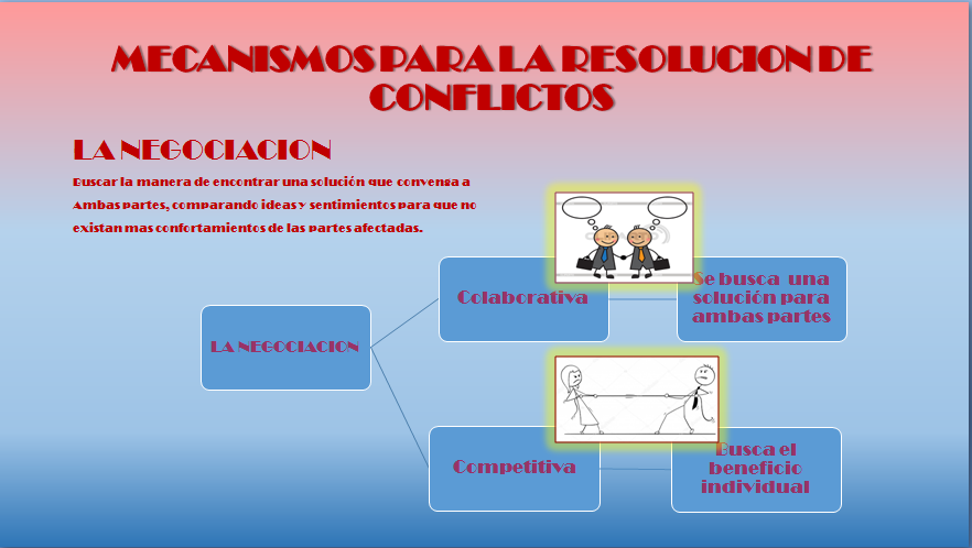 Mecanismos y alternativas para la resolución de conflictos: INFOGRAFIA MECANISMOS PAR LA ...