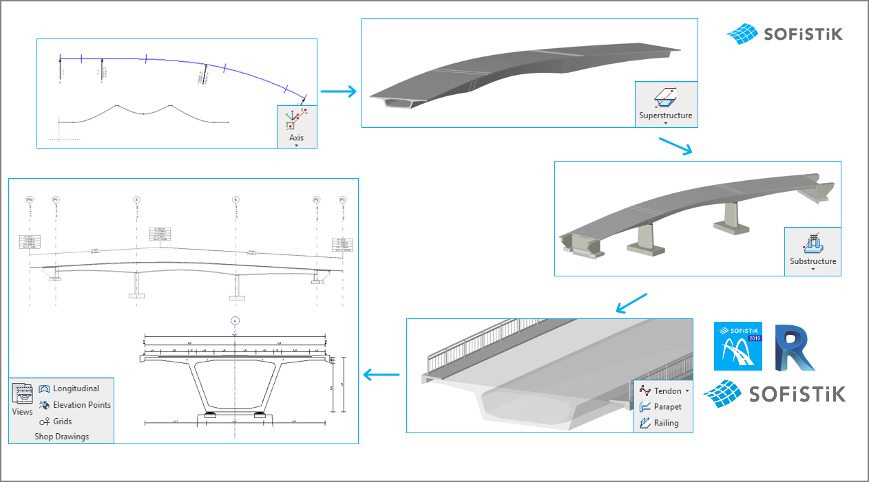 Revit Add-Ons: SOFiSTiK Bridge Modeler