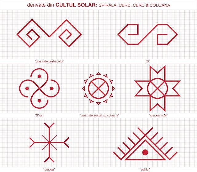 GEŢIA MAGNIFICA : 🌻COSTUMUL NAŢIONAL ROMÂNESC, PURTĂTOR AL TRADIŢIILOR ...