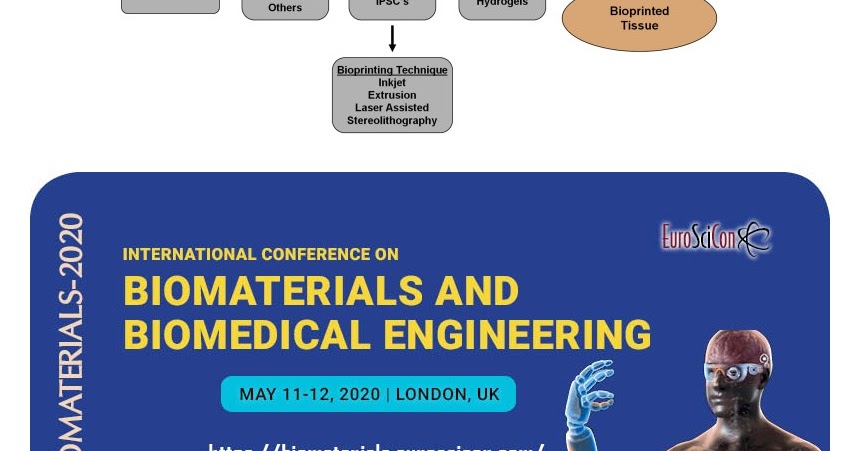 International ONLINE Conference on Biomaterials and Biomedical ...