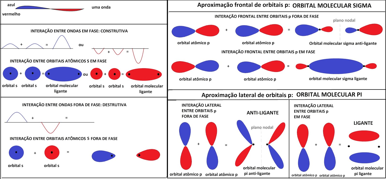 Incentivando a Educação: Estrutura das moléculas. Orbitais atômicos ...