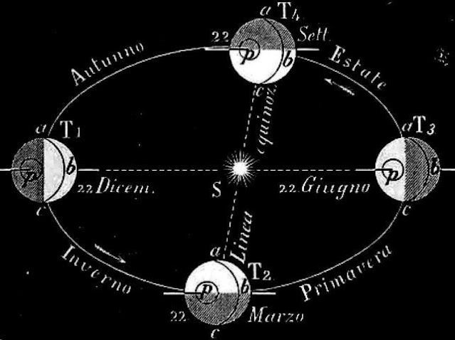 Anima Mundi: Abbiamo l'equinozio d'autunno